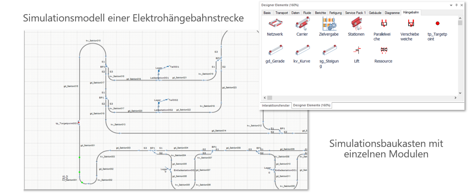 Simulation von Elektrohängebahnsysteme mithilfe von ...